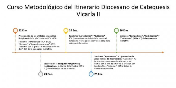 Archidiocesis de Madrid - La Vicaría II abre las inscripciones para el ...